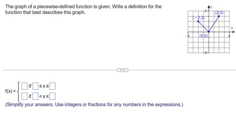 Solved The Graph Of A Piecewise Defined Function Is Given Chegg