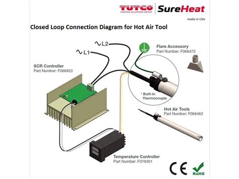 Controls Components Temperture Controller Contact Tutco Sureheat