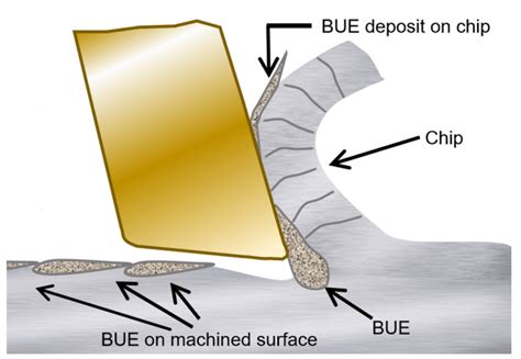G76 Threading Cycle Support For Cnc