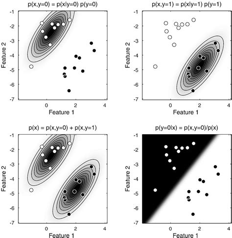 Figure 3 From Multivariate Models Of Inter Subject Anatomical Variability Semantic Scholar