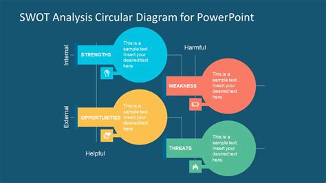 Swot Analysis Circular Diagram For Powerpoint Slidemodel