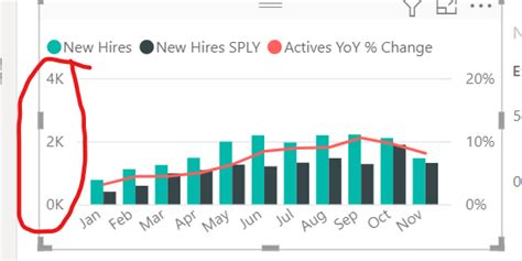 Y Axis Interval Microsoft Fabric Community