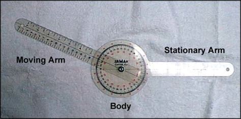 Upper Extremity Rom Goniometry