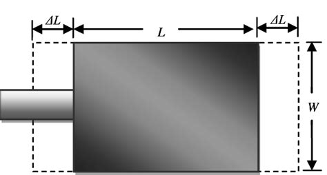 Physical And Effective Lengths Of Rectangular Microstrip Patch Download Scientific Diagram