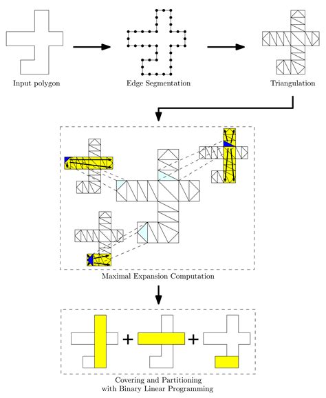 ijgi free full text a flexible framework for covering and