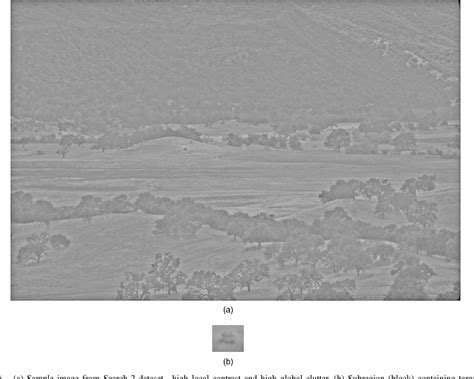 Figure 1 From New Metrics For Clutter Affecting Human Target Acquisition Semantic Scholar