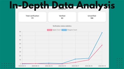 Agecheck‑ Age Verification Agecheck Verification Secure Customizable