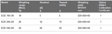KERN Bench Scale ECE N Utatip Metertek Duas