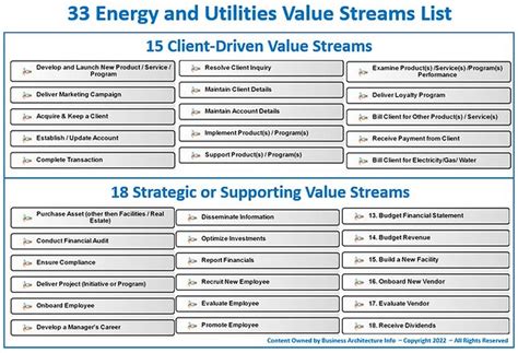 Business Architecture Info On Linkedin Energy And Utilities Framework Business Architecture Info