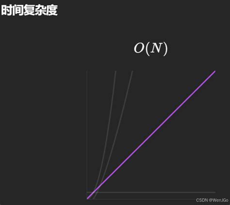力扣热题——左叶子之和 Csdn博客