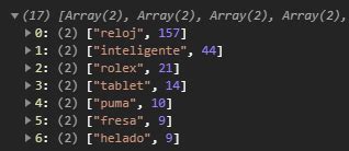 Problema Al Mostrar Datos Despu S De Recorrer Un Arreglo En Angular