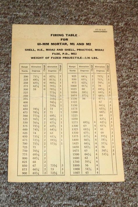 Original Ww Ii Deflection Conversion Table 60 Mm Mortar M1 M2 Chart