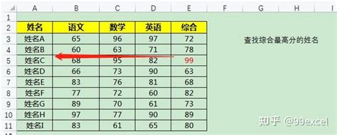 Offset函数攻略（一） 知乎