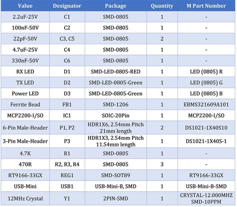 Cheap USB To UART Converter Using MCP Details Hackaday Io