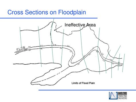 PPT Using HEC RAS Data Requirements PowerPoint Presentation Free Download ID