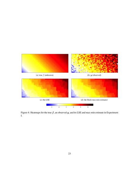Isotonic Regression In Multi Dimensional Spaces And Graphs DeepAI
