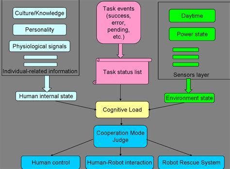 Jarvis Architecture Download Scientific Diagram