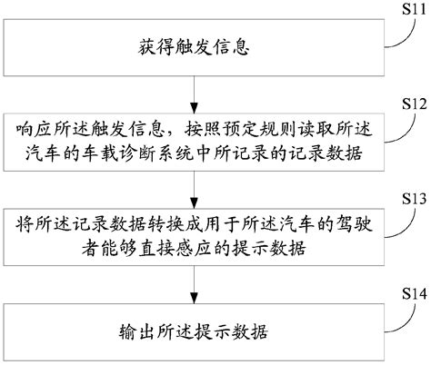 Information Processing Method Device And Vehicle Eureka Patsnap
