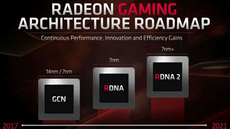 AMD habla sobre las Radeon de alta gama y la próxima generación de GPUs
