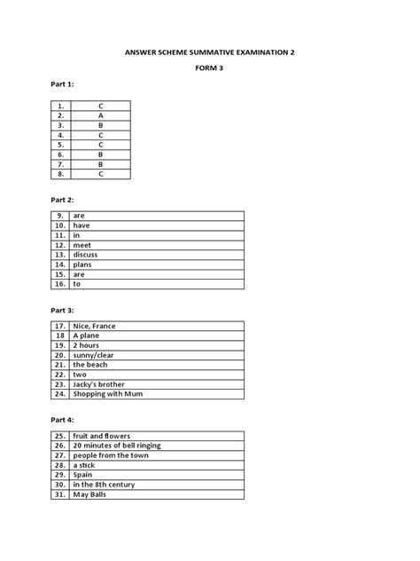 form 3 paper 1 answer scheme pdf