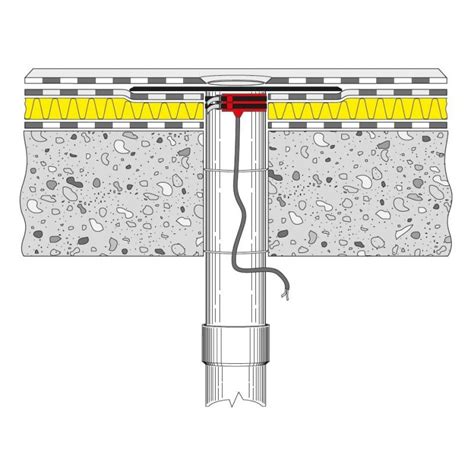 Savireguliuojantis Stogo Įlajos Šildymo Elementas Mimeta