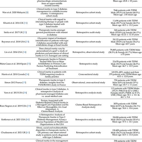 Medical Subject Headings Mesh Terms Download Scientific Diagram