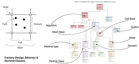 Factory Design Pattern In C Code Project Design Talk