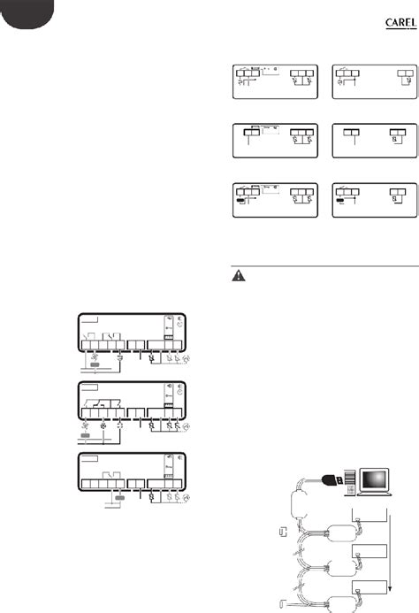 Carel Easy User Manual