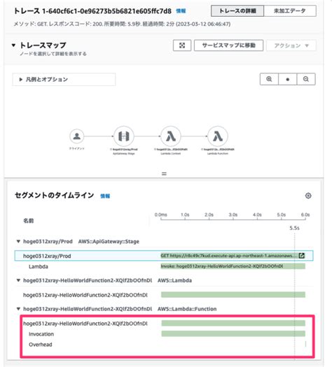 X Ray Sdk For Java