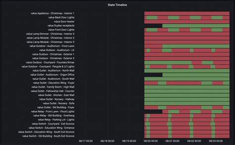 Grafana Temperature Data With InfluxDB V And Flux Home Assistant OS Home Assistant Community