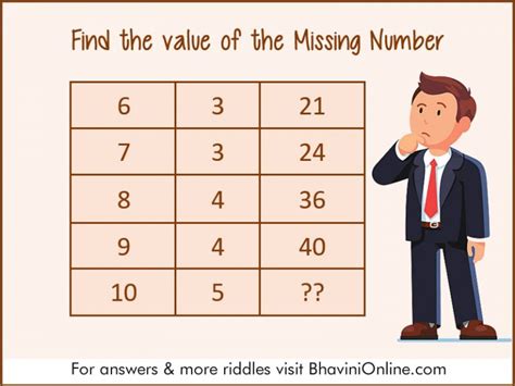 find the value of the missing number in the given table