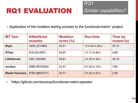 Wodel Test A Model Based Framework For Language Independent Mutation Testing Ppt