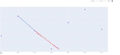 Python Plotly How To Stretch Line Over The Graphics End Stack