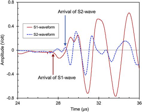 Waveforms Of Faster S1 And Slower S2 Shear Waves For Download