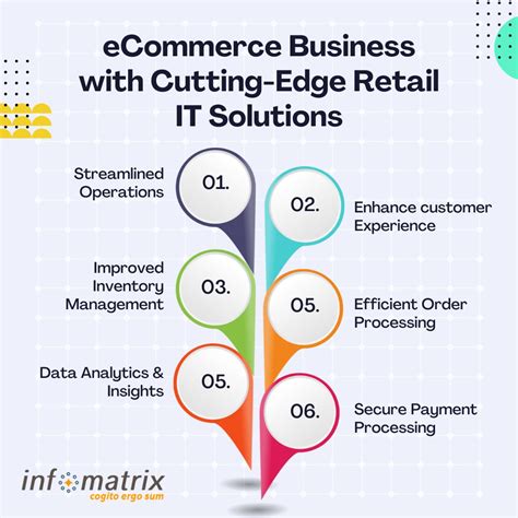Kirti S Posted On Linkedin