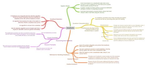 Deadlocks Methods For Handling Deadlocks Deadlock Prevention Provides A