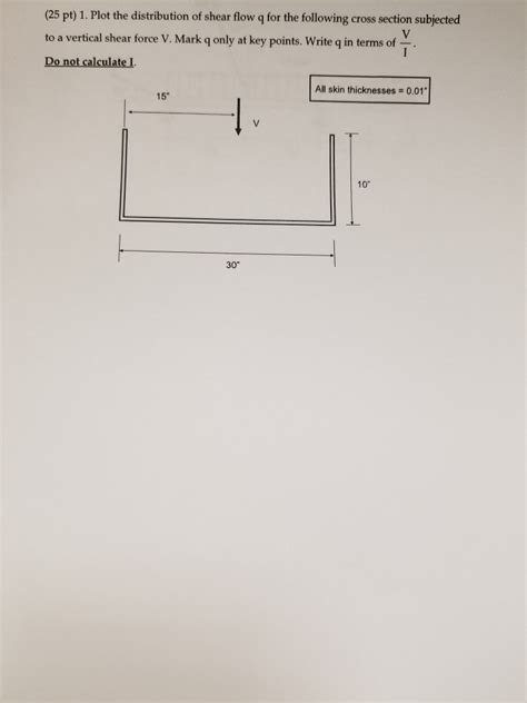 solved 25 pt 1 plot the distribution of shear flow q for