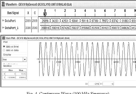Figure 4 From Waveform Generator For RADAR Using FPGA Semantic Scholar