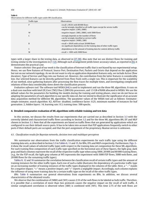 Pdf Machine Learning Algorithms For Accurate Flow Based Network
