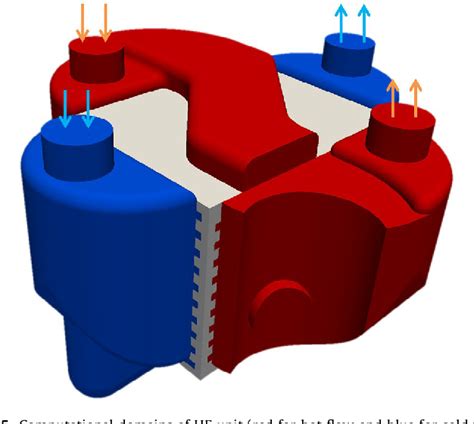 Figure 5 From A Multi Scale Conjugate Heat Transfer Modelling Approach
