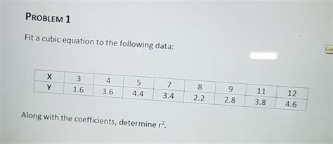 Solved PROBLEM 1 Fit A Cubic Equation To The Following Data Chegg Com