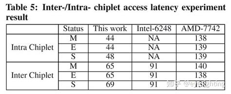 芯片论文华为NoC Chiplets适用于异构 Chiplet 的应用定义片上网络实施视角 知乎