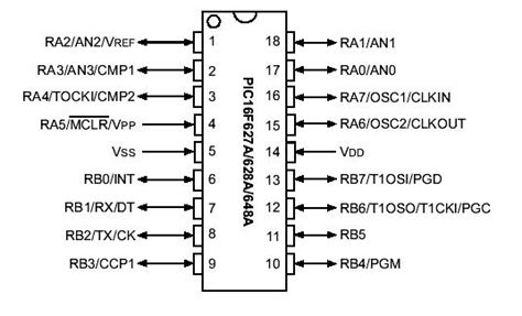 PIC F A Selling Leads Price Trend PIC F A DataSheet Download Circuit Diagram From