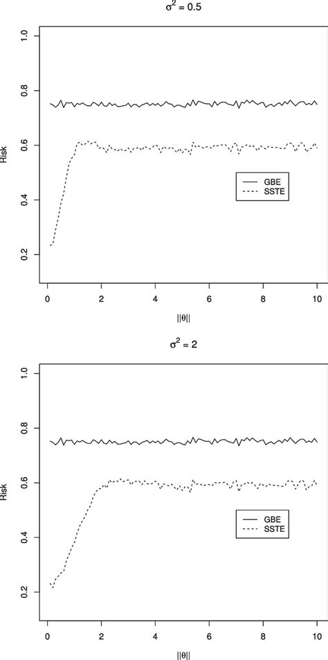The Risk Plot For P4documentclass 12pt Minimal Usepackage Amsmath