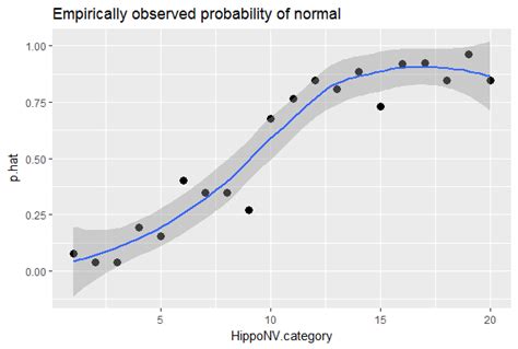 Chapter 3 Recognition Logistic Regression And Ranking Data Analytics A Small Data Approach