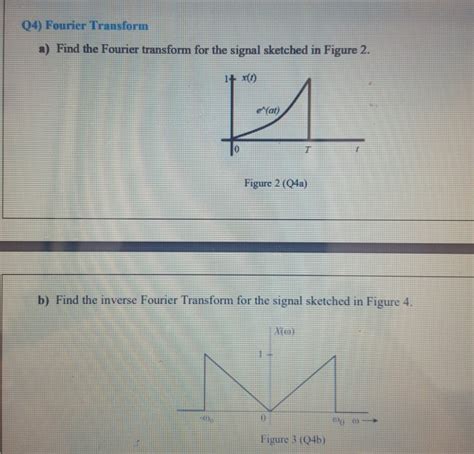 Solved Fourier Transform A Find The Fourier Transform Chegg