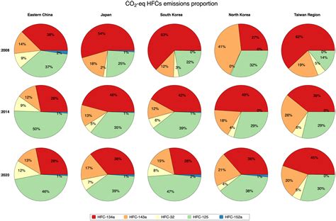 Acp Revealing The Significant Acceleration Of Hydrofluorocarbon Hfc Emissions In Eastern