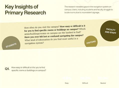Making Campus Navigation Seamless Behance