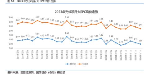 硅料价格走势（单位：元公斤） 2023年12月 行业研究数据 小牛行研
