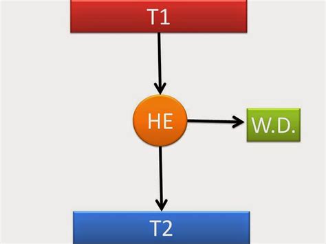 Thermal Efficiency And Cop